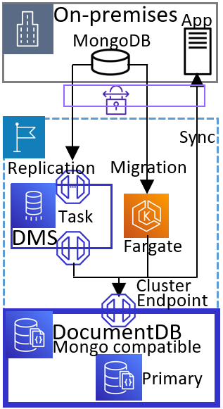 DocumentDB for enterprise and modern apps with JSON workloads | by ...