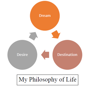 A Dream…!. Starting with a life , it’s not short… | by It’s Huzaifah ...