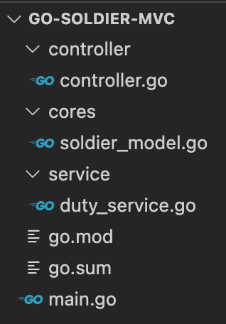 Golang ในแบบของ MVC OOP. เนื่องด้วยเรื่องของเรื่องเลย ผมทำงานสาย… | by ...