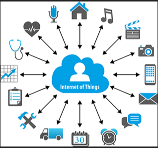 Nesnelerin İnterneti (IoT) Nedir? | by aziz alp | Medium