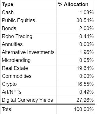 What Does a FIRE Portfolio Look Like in 2021? A Millennial’s ...