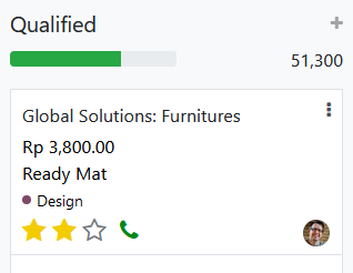 Odoo 16- Schedule Activity - Hanif Omar K - Medium