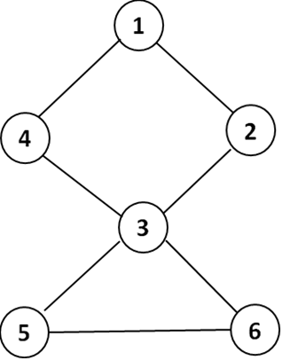 Find Articulation Points in Graph | by Thanuja Dissanayake | Medium