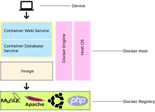 Tutorial Instalasi Docker, Docker Compose pada OS Ubuntu 18.04 | by AlfaRiza | Medium