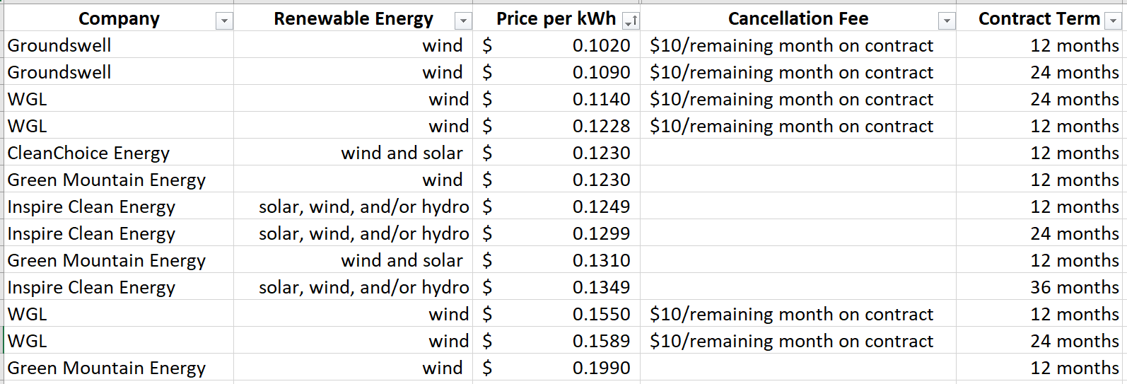 Alternative Energy Sources List