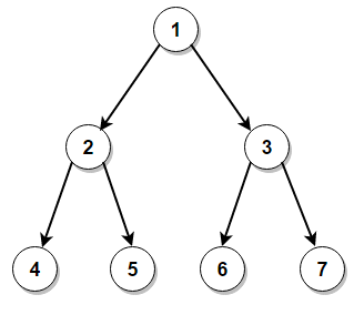 Binary Tree To Doubly Linked List Problem - Techie Delight - Medium