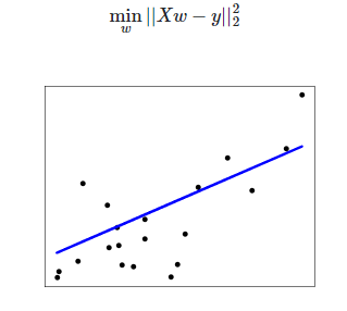 DOĞRUSAL REGRESYON MODELLERİ/PCR/PLS/RİDGE/LASSO/ELASTİCNET | Medium