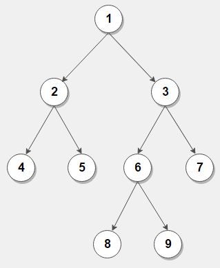 Leaf To Root Paths In Binary Tree Problem - Techie Delight - Medium