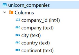 Latihan Analisis Data Menggunakan SQL | by camilla yssam | Medium