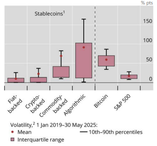 Curious Cryptos’ Commentary 18th August 2025 — Stablecoins & BIS | by ...