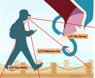 How dangerous is playing Pokémon Go, really? | by Neurensics ...
