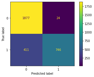 Detecting Breast Cancer From Mammography Images Using Deep Learning ...
