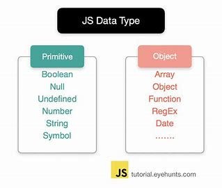 Data Types in Javascript. JavaScript is a powerful programming… | by ...