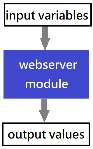 DevOps課程-IaC with Terraform 16 - ZONGRU Li - Medium