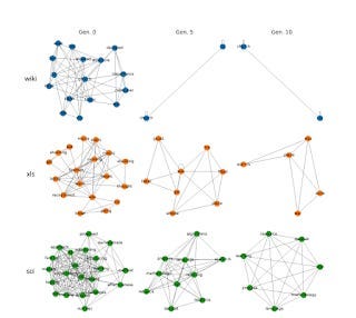 The Collapse of AI: Why Machine Learning Models Are Failing Themselves ...