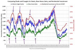 The Housing Bottom and Comparing Recoveries | by Park Place Hotel | Medium