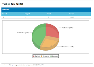 Generate PDF report for Selenium/Testng test cases. | by uttesh kumar ...