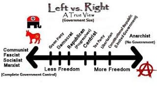 How my political views evolved. I thought that I would take the time to ...