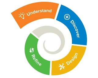 Designing for Behavior Change, By Stephan Wendel | by Stevie Bales ...