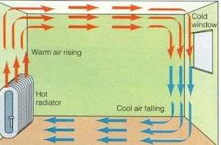 Different types of electric radiator | Medium