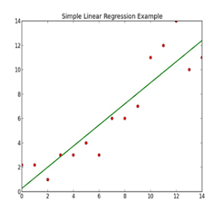 Linear Regression. Linear regression is a statistical… | by Soundarya A ...