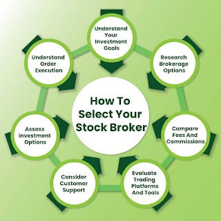 How To Choose The Best Broker: A Comprehensive Guide | by Wealth Note ...