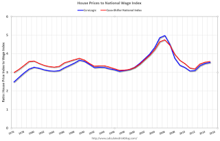 House Prices to National Average Wage Index | by Park Place Hotel | Medium