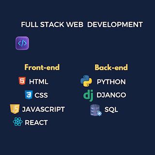 Full stack web development free course. - Codersuppport - Medium