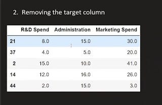 Multiple Imputation By Chained Equation | by Nabin Adhikari | Medium