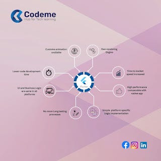 How to Start Flutter App Development for Beginners | by Codemehub | Medium