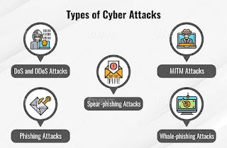 ATTACK: The Danger. The first step of any attacker is to… | by Hredey ...