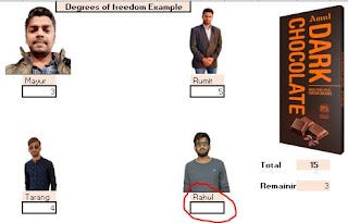 Breaking Down Degrees of Freedom: A Practical Approach to Statistical ...