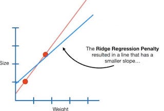 Ridge Regression. You can access the code from HERE: | by Nabin ...