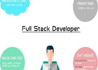 What Mean Full Stack Java Designer? | by Skillsquad | Dec, 2023 | Medium