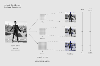 Real-time pose estimation web application | Towards Data Science