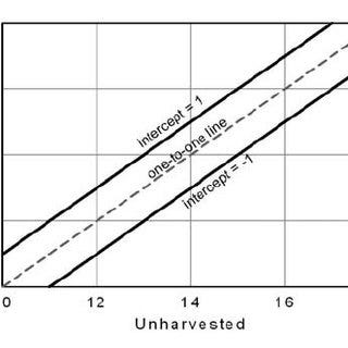 Simple Linear Regression (R Tutorial for Data Science) | by Anh Le | Medium