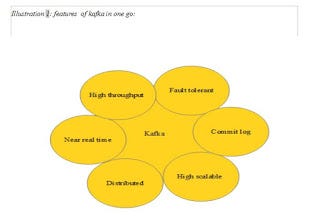 Brief introduction about Apache Kafka and its components | The Startup