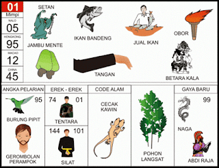 Buku Mimpi 2D Bergambar Lengkap Erek Erek 00–99 | by togel jitu | Dec ...