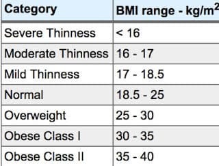 KG and CM BMI Calculator 👉 Calculate BMI By Height and Weight | by Star Boy | Medium