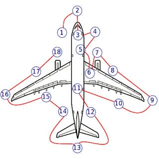 Airbus a320 checklist, | by Javedabro | Medium
