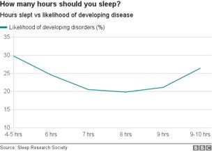 10 charts that show why sleep is so important | by Mike Coe | Medium