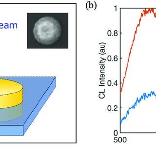 Supercharging Technology: The Revolutionary Material Accelerating ...