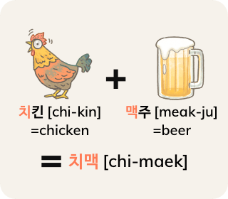 치맥 [chimaek]: Korean Fried Chicken and Beer | by Miri Choi | Story of ...