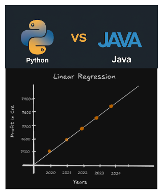 Linear Gains: AI-Powered Finance with Python & Java | by Amar Samant ...