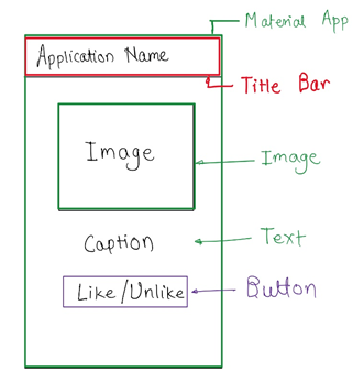 Writing the first flutter app visually. | by DnyanDeep Taur | Medium