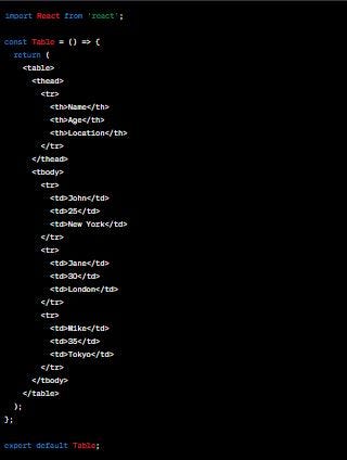 Table in React JS | Technical Chamber | by Nishaadequate | Medium
