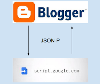 How to Make Google Blogger Great again using Google App Script | by ...