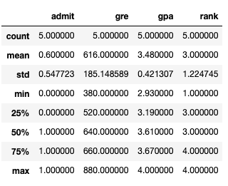 Python: working with methods and functions | by Gerson Marques | Medium
