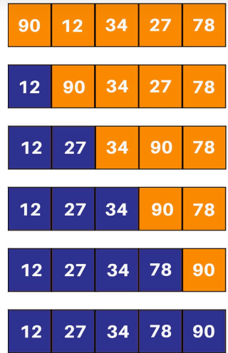 An Introduction to sort in Java. As I’ve been getting better with… | by ...