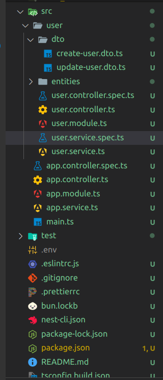 Supercharge Your Integration Tests for NestJS Application with ...